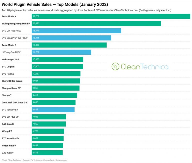 Tesla Target Market Analysis & Audience Segmentation | Start.io