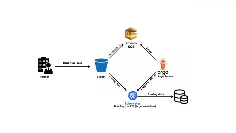 Using Argo Workflows as a Framework for ETL - Start.io - A Sell-side ...