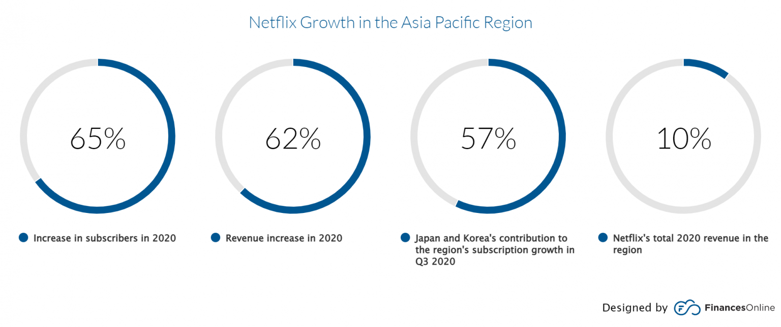 Netflix Target Market & Audience Segmentation | Start.io