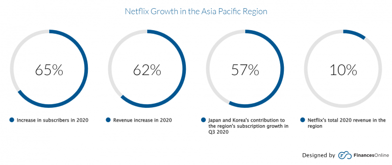 Netflix Target Market & Audience Segmentation | Start.io