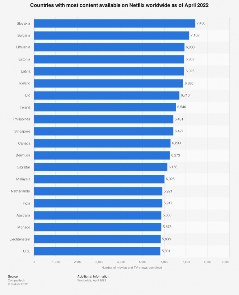 Netflix Target Market & Audience Segmentation | Start.io