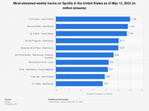 Spotify Target Market Segmentation – User Demographics & Audience ...