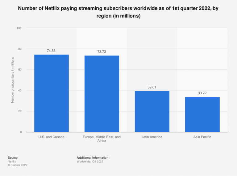Netflix Target Market & Audience Segmentation | Start.io