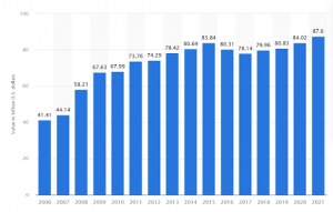 Coca-Cola Target Market Segmentation & Marketing Strategy | Start.io