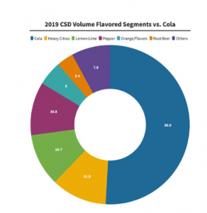 Pepsi Target Market Analysis & Marketing Strategy | Start.io