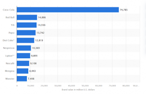 Coca-Cola Target Market Segmentation & Marketing Strategy | Start.io