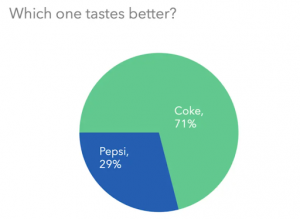 Pepsi Target Market Analysis & Marketing Strategy | Start.io