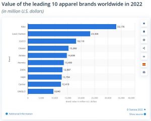 Who is Nike's Target Market: Analysis and Insights | Start.io