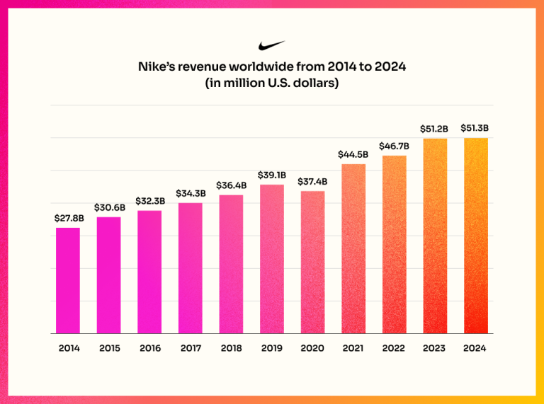 Who is Nike's Target Market: Analysis and Insights | Start.io