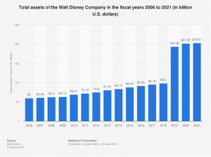 Disney Target Market Segmentation & Audience Demographics | Start.io