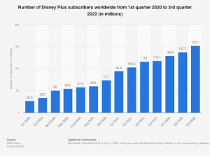 Disney Target Market Segmentation & Audience Demographics | Start.io