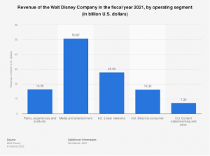 Disney Target Market Segmentation & Audience Demographics | Start.io