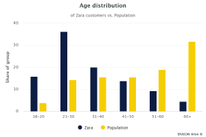 Zara Target Market: Brand Analysis & Marketing Strategy | Start.io