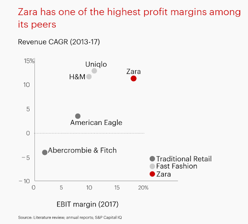 Who is Zara's Target Market? Zara Brand Analysis – Customer ...