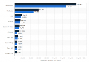 McDonald's Target Market & Brand Analysis | Start.io