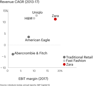 Zara Target Market: Brand Analysis & Marketing Strategy | Start.io