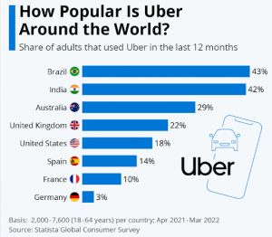 Uber Target Market Analysis & Marketing Strategy | Start.io