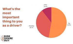 Uber Target Market Analysis & Marketing Strategy | Start.io