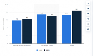Toyota Target Market Segmentation & competitors analysis | Start.io