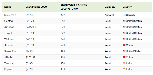 Lululemon Target Market & Customer Demographics | Start.io