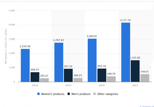 Lululemon Target Market & Customer Demographics | Start.io