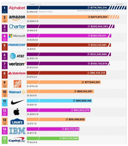 Apple Target Market Segmentation & Audience Analysis | Start.io