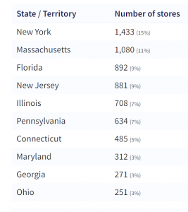 Dunkin' Donuts Target Market Segmentation & Demographics | Start.io