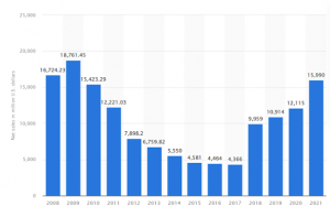 Nintendo Target Market & Audience Segmentation | Start.io