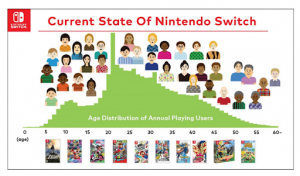 Nintendo Target Market & Audience Segmentation | Start.io
