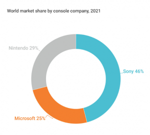 Nintendo Target Market & Audience Segmentation | Start.io