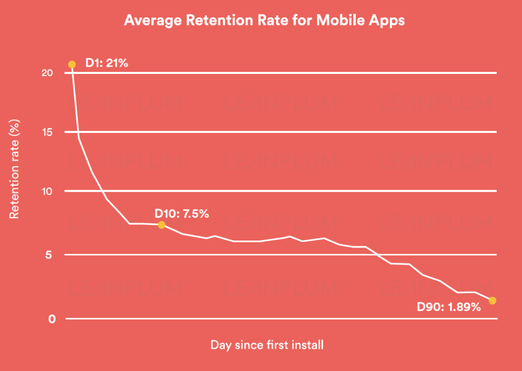Maximizing Revenue in 2023: App Monetization Proven Strategies | Start.io