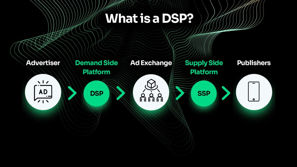 Mobile DSP 101: Demand-Side Platform Overview | Start.io