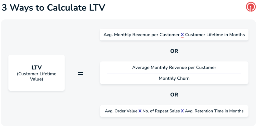 LTV: The app developer’s best friend - Start.io - A Sell-side ...